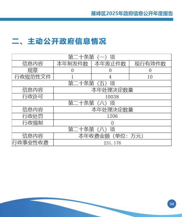 衡阳市雁峰区2025年政府信息公开年度报告（电子版）-衡阳市雁峰区人民政府